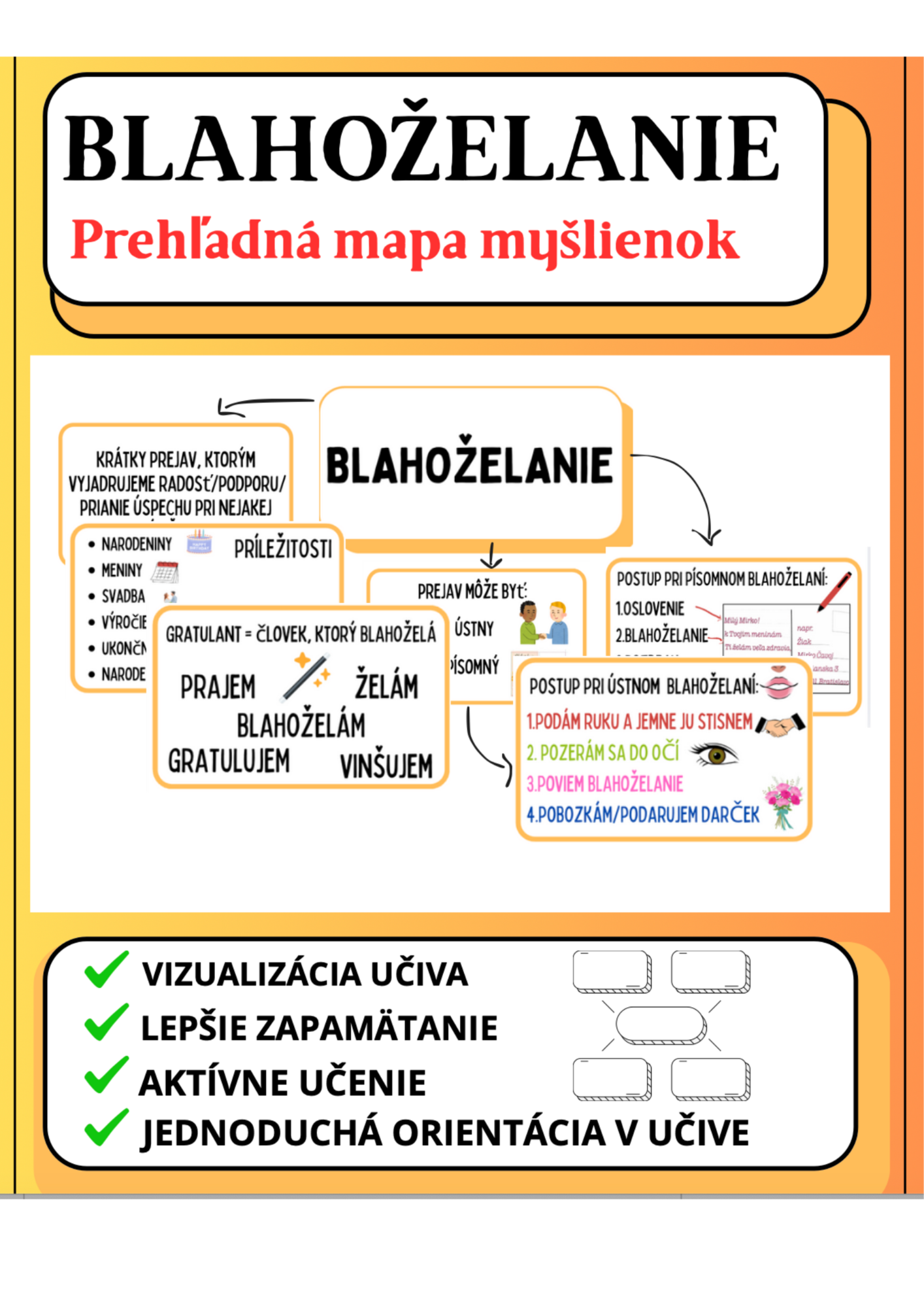 POJMOVÁ MAPA - BLAHOŽELANIE - Slovenský Jazyk | UčiteliaUčiteľom.sk